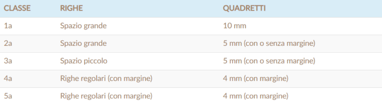 Guida ai Quaderni per le Elementari (righe e quadretti) - ScuolaTOP